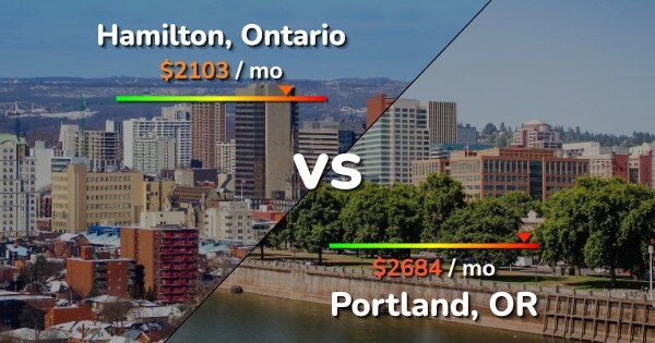 Hamilton vs Portland comparison: Cost of Living & Salary