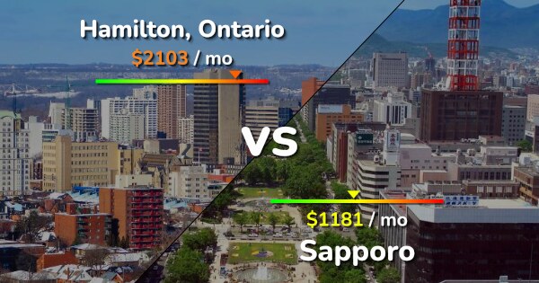 Hamilton vs Sapporo comparison: Cost of Living & Prices