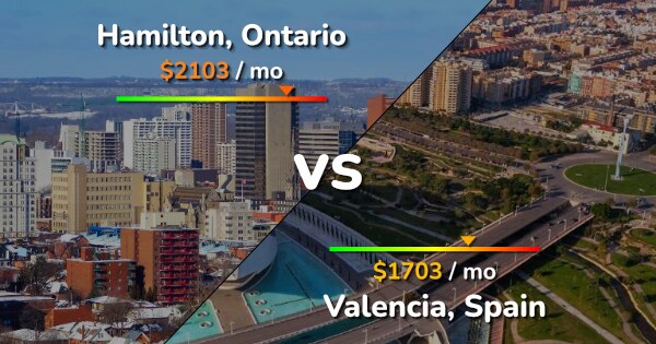 Hamilton vs Valencia, Spain comparison: Cost of Living