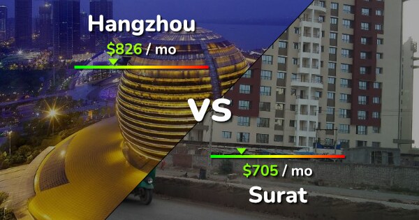 Hangzhou vs Surat comparison: Cost of Living, Prices, Salary
