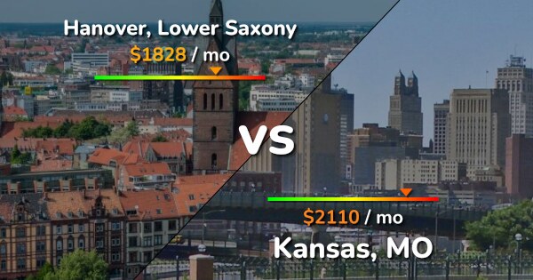 Hanover vs Kansas comparison: Cost of Living, Salary, Prices
