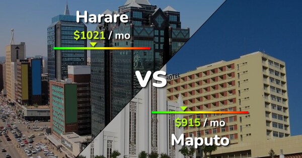 Harare vs Maputo comparison: Cost of Living, Prices, Salary