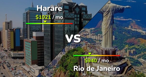 Harare vs Rio de Janeiro comparison: Cost of Living & Prices