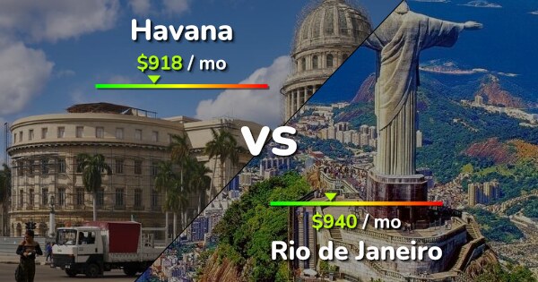 Havana vs Rio de Janeiro comparison: Cost of Living & Prices