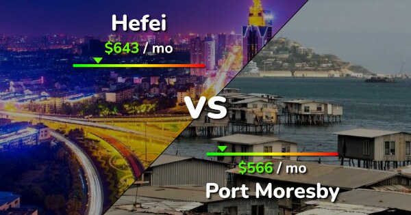 Hefei vs Port Moresby comparison: Cost of Living & Prices