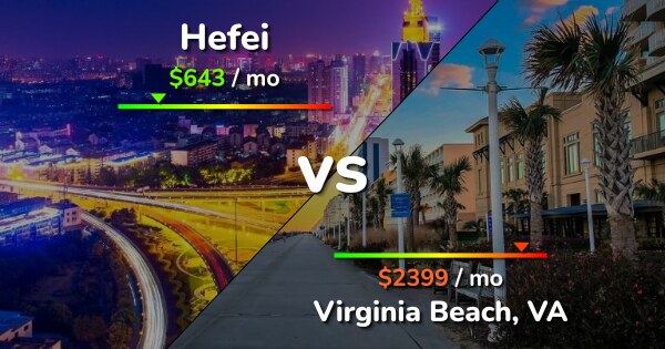 Hefei vs Virginia Beach comparison: Cost of Living & Prices