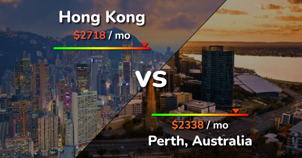 Hong Kong vs Perth comparison: Cost of Living & Prices