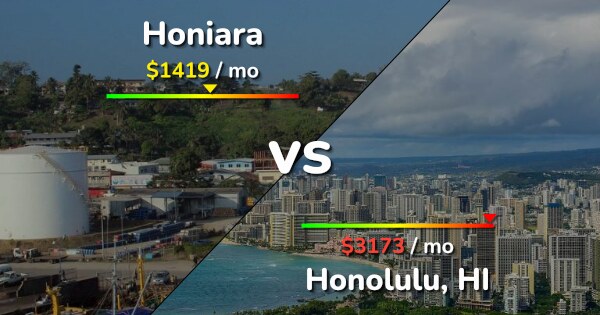 Honiara vs Honolulu comparison: Cost of Living & Salary