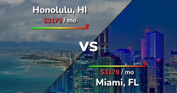 Honolulu vs Miami comparison: Cost of Living, Salary, Prices