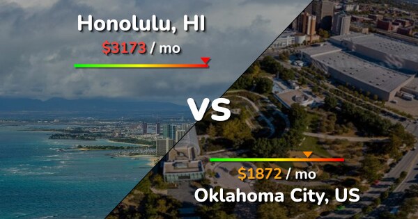 Honolulu vs Oklahoma City comparison: Cost of Living