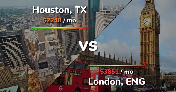 Houston vs London comparison: Cost of Living, Salary, Prices