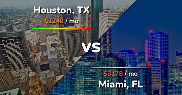 Houston vs Miami comparison: Cost of Living, Prices, Salary