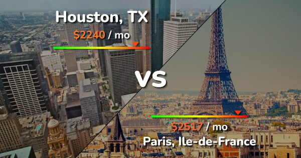 Houston vs Paris comparison: Cost of Living, Prices, Salary