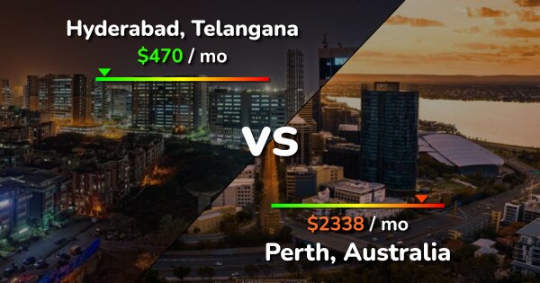 Hyderabad, India vs Perth comparison: Cost of Living