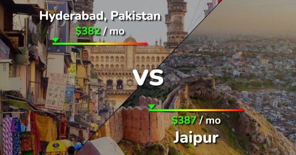 Hyderabad, Pakistan vs Jaipur comparison: Cost of Living