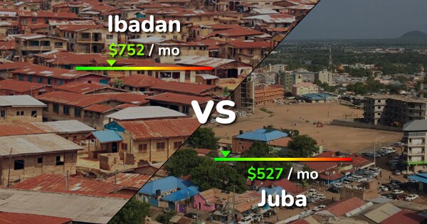 Ibadan vs Juba comparison: Cost of Living, Prices, Salary