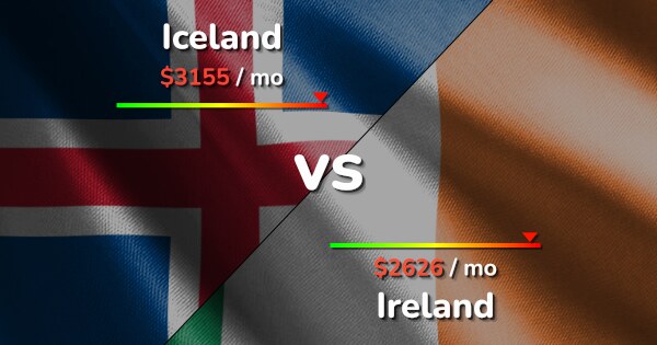 Iceland vs Ireland comparison: Cost of Living & Prices
