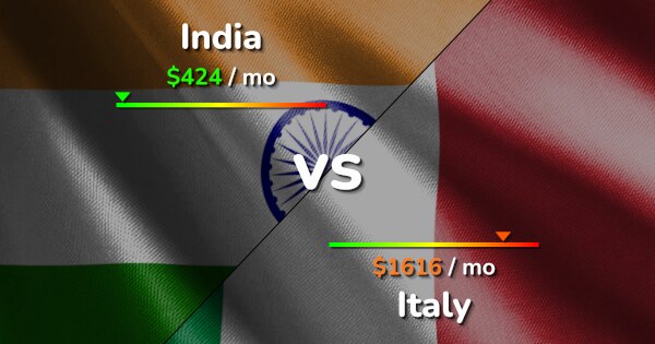 India vs Italy: Cost of Living, Salary & Prices comparison