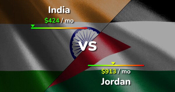 India vs Jordan comparison: Cost of Living, Prices, Salary