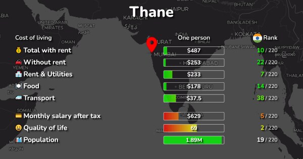 Thane: Cost of Living, Salaries, Prices for Rent & food
