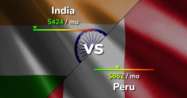 India vs Peru comparison: Cost of Living, Prices, Salary