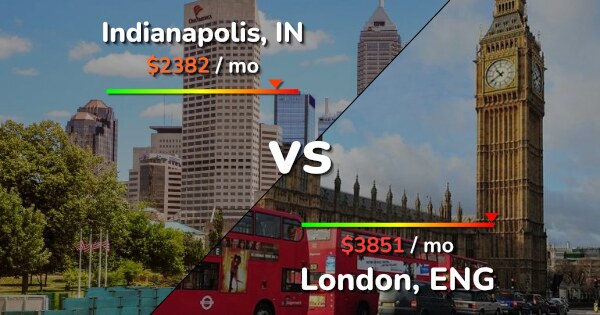 Indianapolis vs London comparison: Cost of Living & Prices