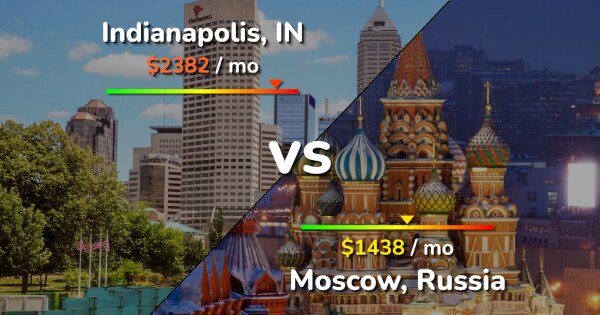 Indianapolis vs Moscow comparison: Cost of Living & Prices