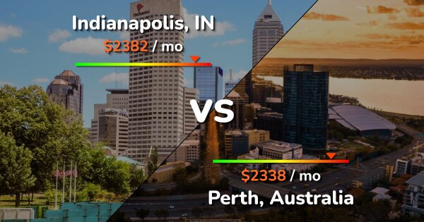 Indianapolis vs Perth comparison: Cost of Living & Prices