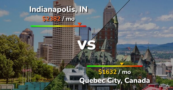 Indianapolis vs Quebec City comparison: Cost of Living