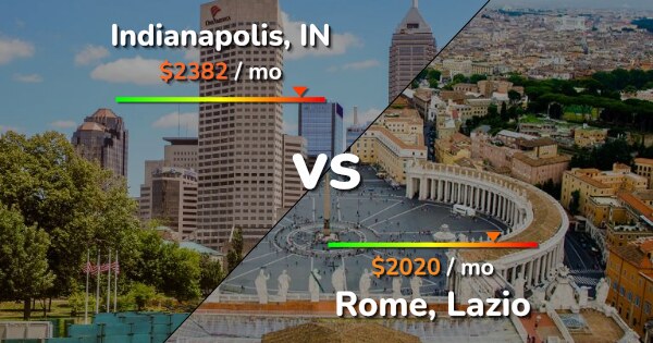 Indianapolis vs Rome comparison: Cost of Living & Prices