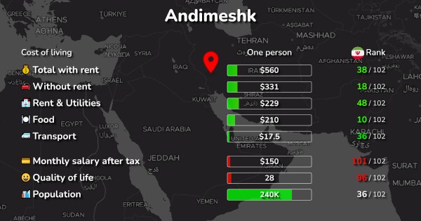 Andimeshk: Cost of Living, Salaries, Prices for Rent & food