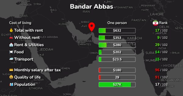 Cost of Living in Bandar Abbas: rent, food, transport [2025]