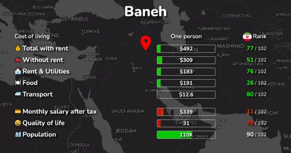 Cost of Living & Prices in Baneh: rent, food, transport