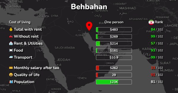 Behbahan: Cost of Living, Salaries, Prices for Rent & food