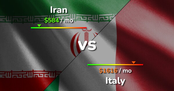 Iran vs Italy: Cost of Living, Salary & Prices comparison