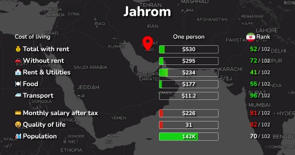 Cost of Living & Prices in Jahrom: rent, food, transport