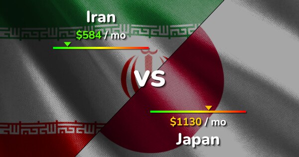 Iran vs Japan comparison: Cost of Living, Prices, Salary
