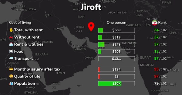 Jiroft: Cost of Living, Salaries, Prices for Rent & food