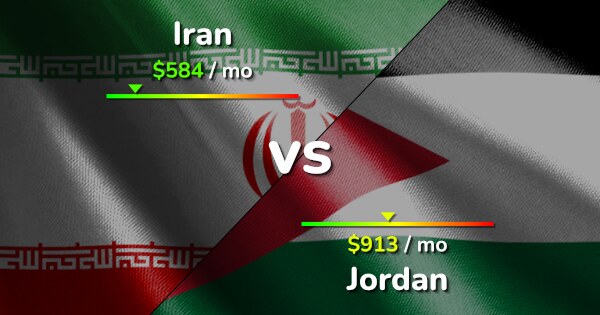 Iran vs Jordan comparison: Cost of Living, Prices, Salary