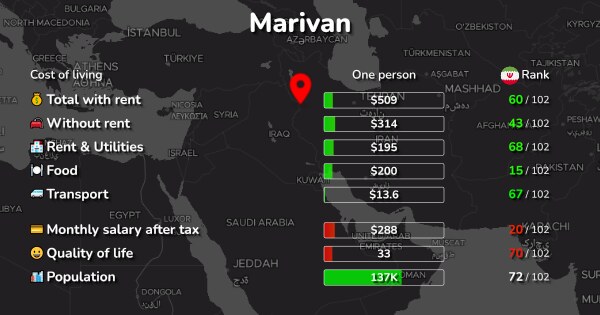 Marivan: Cost of Living, Salaries, Prices for Rent & food