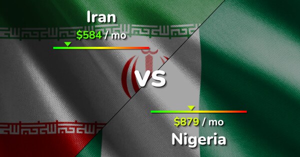 Iran vs Nigeria: Cost of Living, Salary & Prices comparison