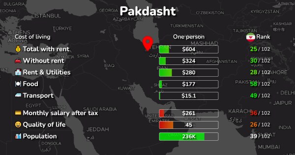Cost of Living & Prices in Pakdasht: rent, food, transport