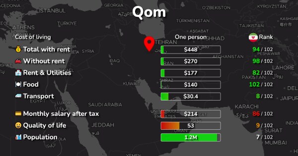Cost of Living & Prices in Qom: rent, food, transport [2025]