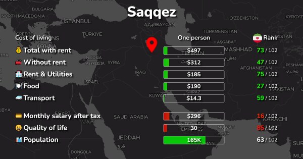 Saqqez: Cost of Living, Salaries, Prices for Rent & food