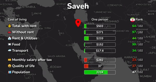 Cost of Living & Prices in Saveh: rent, food, transport
