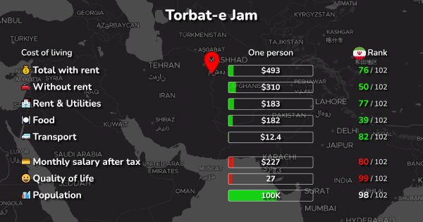 Torbat-e Jam: Cost of Living, Prices for Rent & Food [2025]