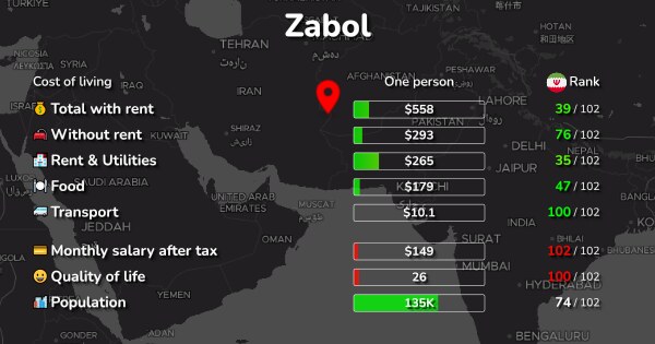 Zabol: Cost of Living, Salaries, Prices for Rent & food