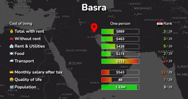 Basra: Cost of Living, Salaries, Prices for Rent & food