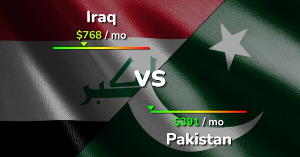 Iraq vs Pakistan comparison: Cost of Living, Prices, Salary