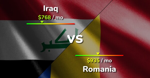 Iraq vs Romania comparison: Cost of Living, Prices, Salary
